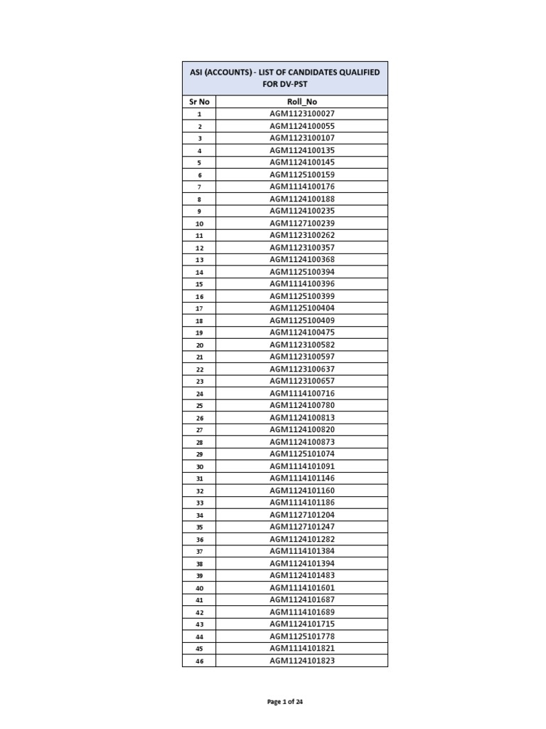 List of ASI (Accounts) | PDF