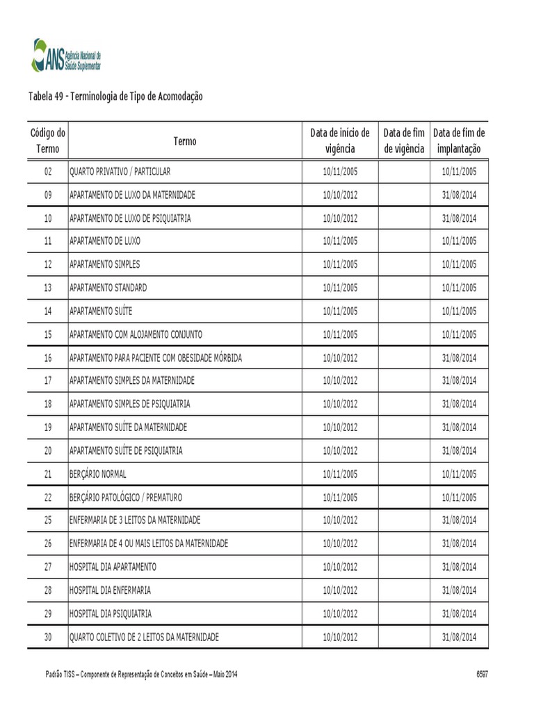 Códigos Tipos de Acomodação Hospitalar | PDF | Medicina Clínica ...