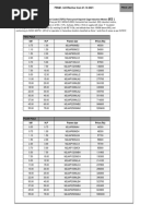 IEC Motor Frame Sizes and Specifications | PDF