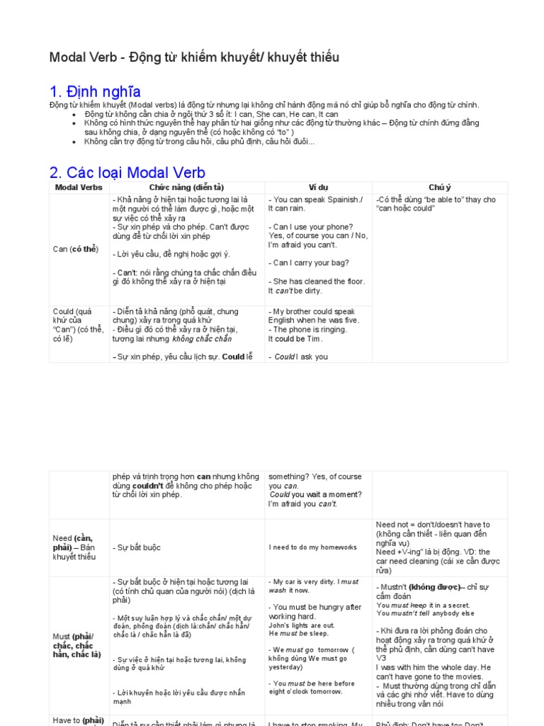 Modal Verb | PDF