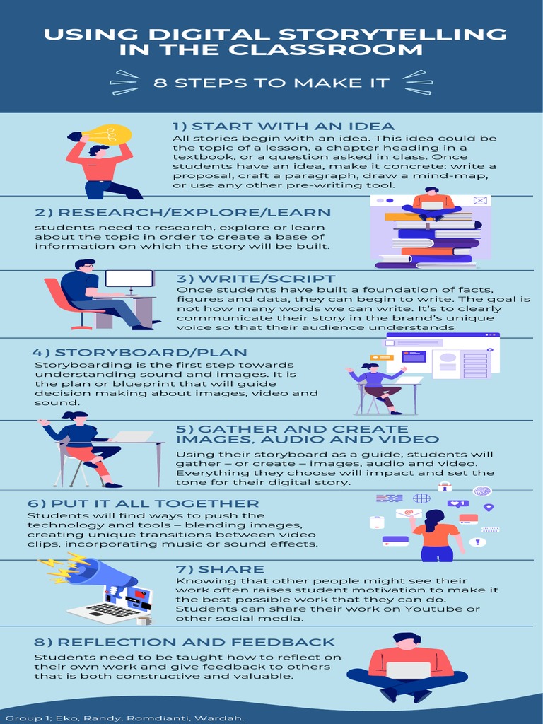 Using Digital Storytelling in The Classroom | PDF | Communication ...