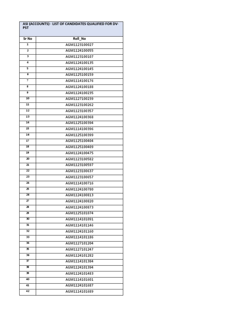 List of ASI (Accounts) | PDF