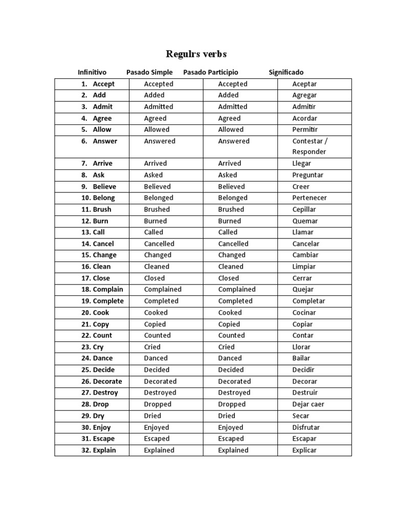 100 Regular Verbs | PDF