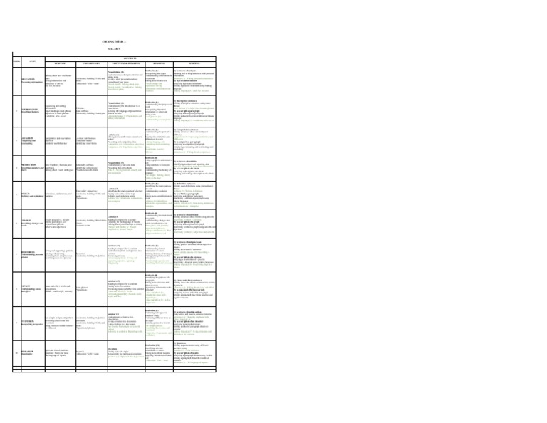 EAP IELTS - Foundation | PDF | Adverb | Adjective