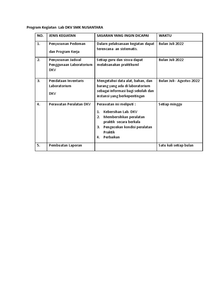 Program Kegiatan Lab DKV SMK NUSANTARA | PDF