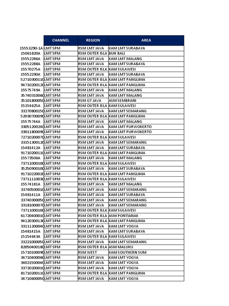 List Store Alokasi Investment LMT SPM Juli 2023 | PDF | Java | Indonesia