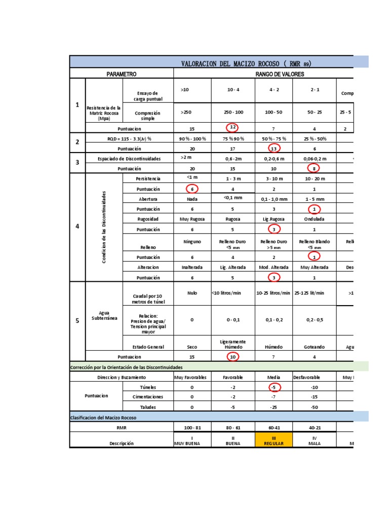 Valoracion Del Macizo Rocoso (RMR) : Parametro Rango de Valores | PDF ...