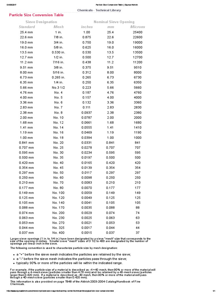 Particle Size Conversion Table _ Sigma-Aldrich | PDF | Applied And Interdisciplinary Physics ...