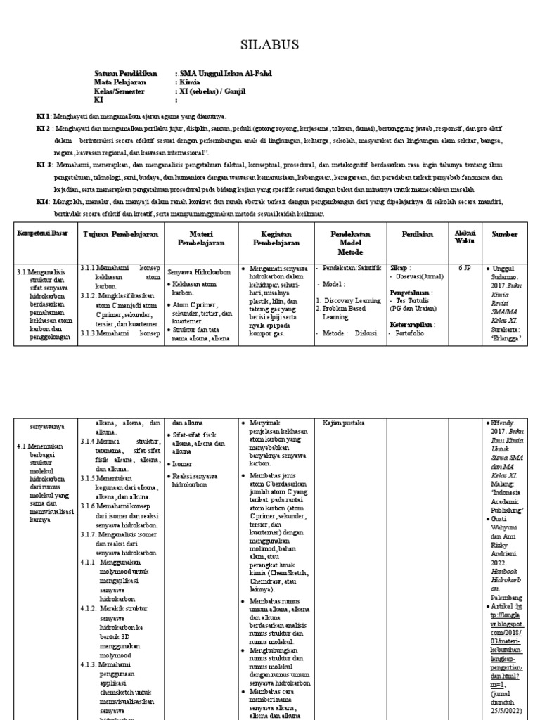 Silabus Kimia Kelas Xi 2022 | PDF