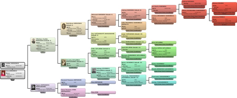 Ancestor Chart | PDF | Living Arrangements | Family