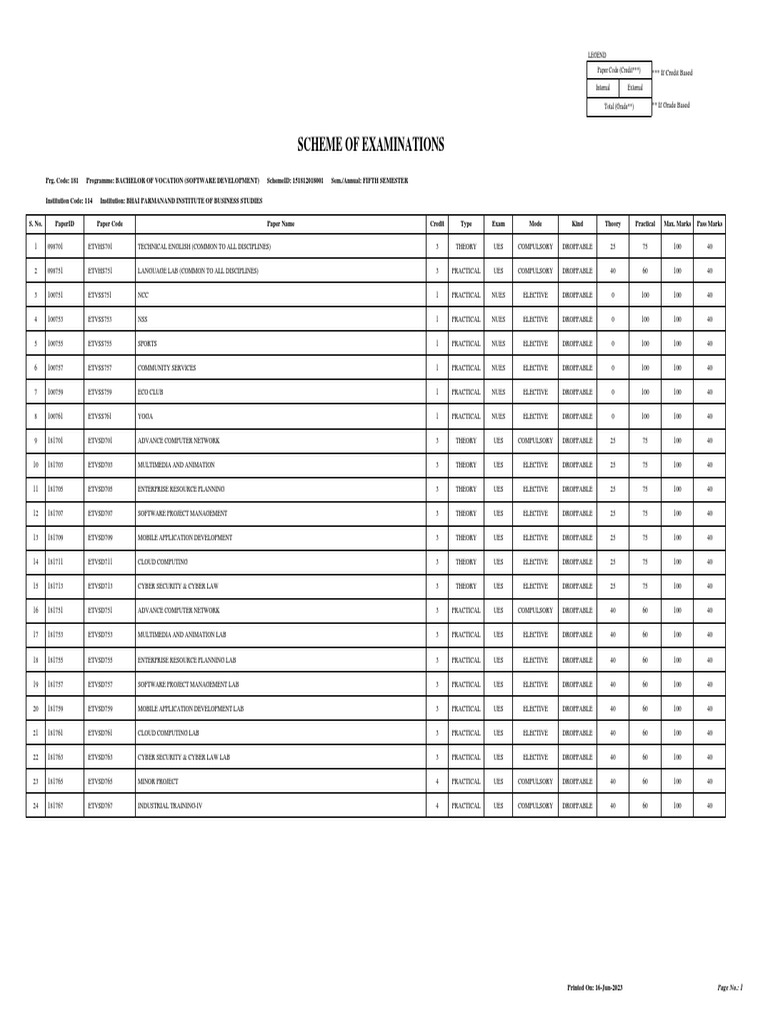 181 Result Bvoc Software Development Jan 2023 | PDF | Computing | Computer Programming