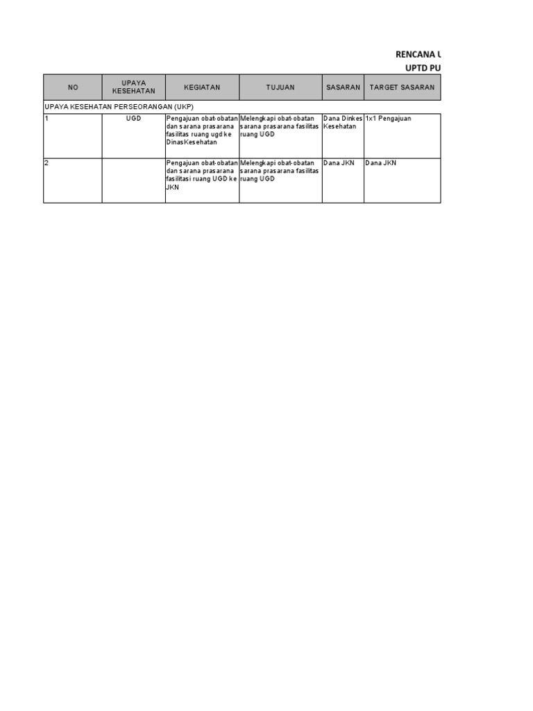 Ruk Dan RPK Ugd | PDF