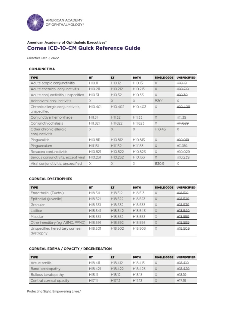 Cornea ICD-10 Quick Reference Guide | PDF | Cornea | Herpes Simplex