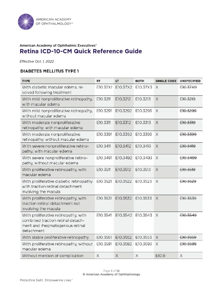 Retina ICD-10 Quick Reference Guide | PDF | Legal Liability | Ophthalmology