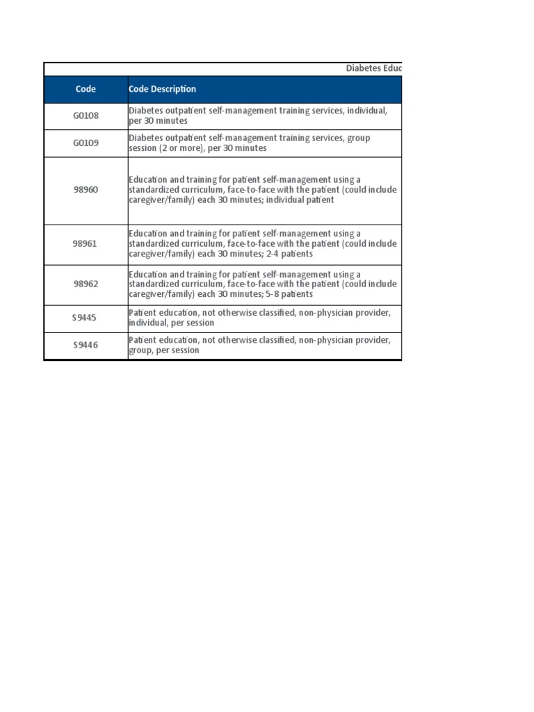 Diabetic Education CPT Codes | PDF