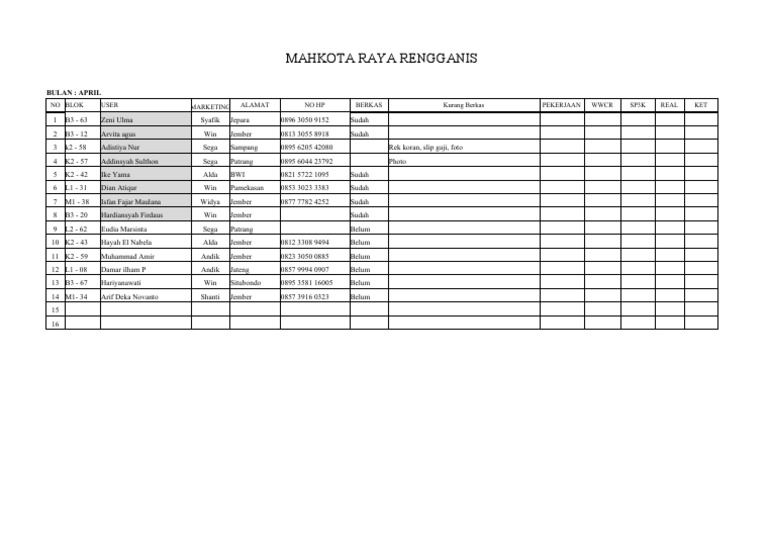 Lap Bulanan User MRR | PDF