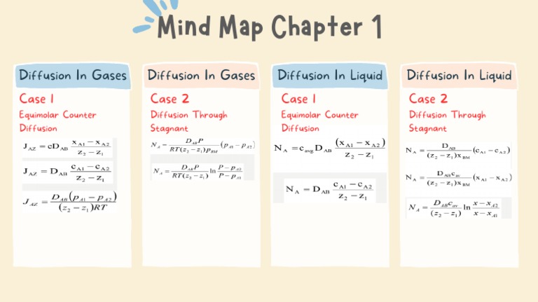 Mind Map Chapter 1 | PDF