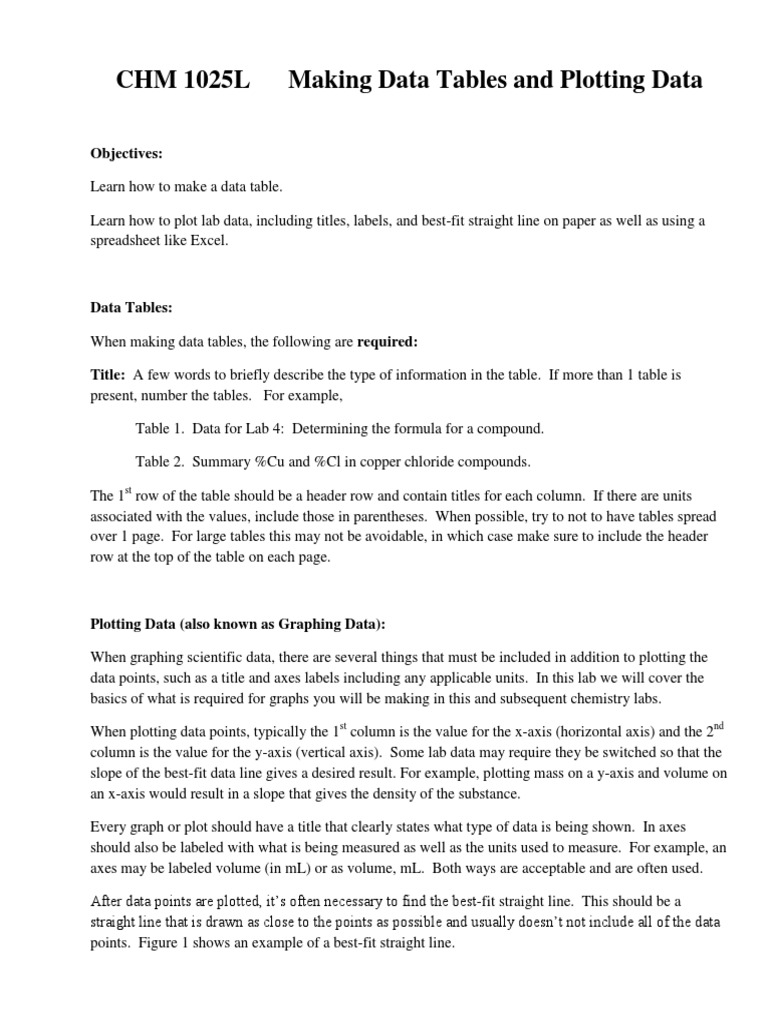 CHM 1025L Data Tables and Plotting Lab Data Lab | PDF | Cartesian ...