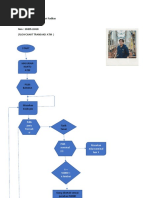 Algoritma Flowchart Membuat Mie Instan | PDF | Memasak, Makanan, & Anggur