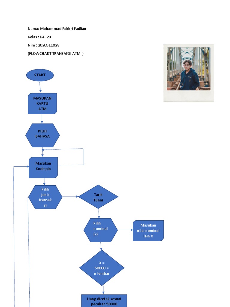 Flowchart Memakai Atm | PDF