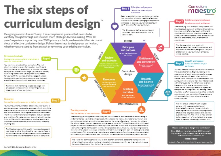 The Six Steps of Curriculum Design ENGLAND UPDATED JUL21 2 | PDF ...