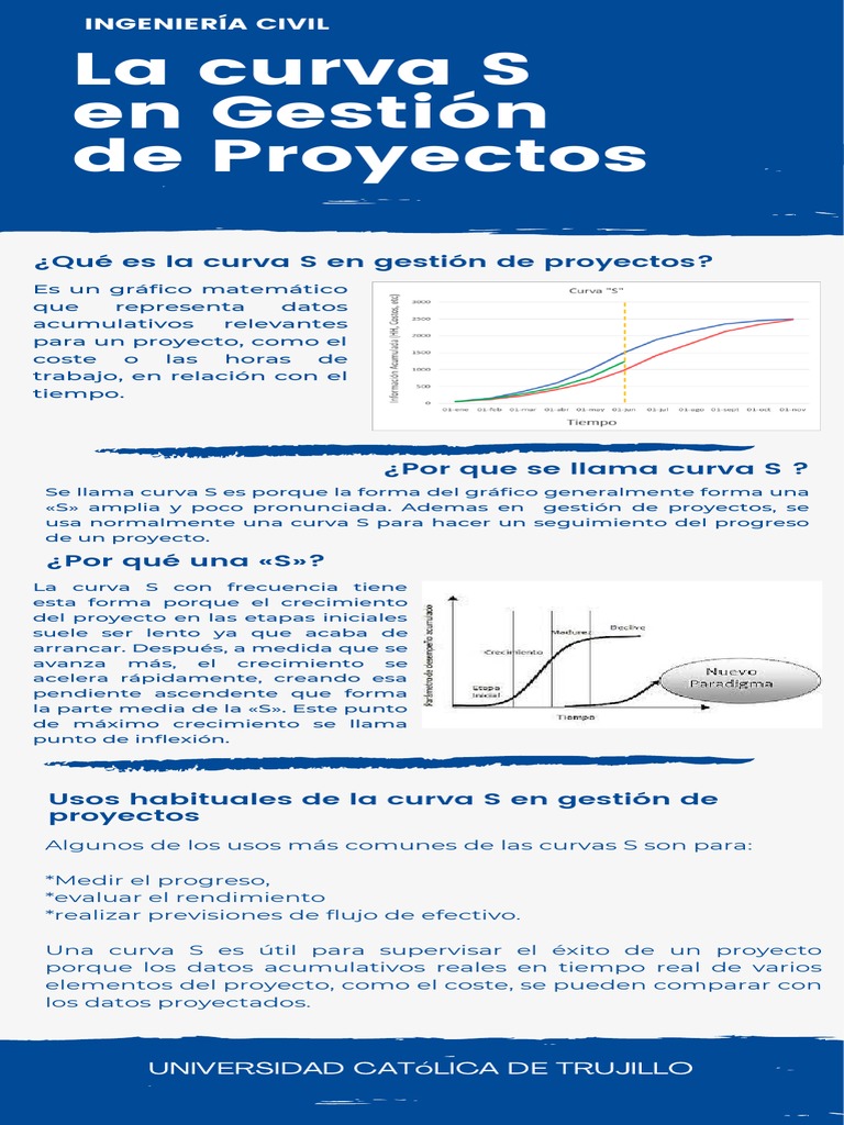 La curva S en gestión de proyectos | PDF
