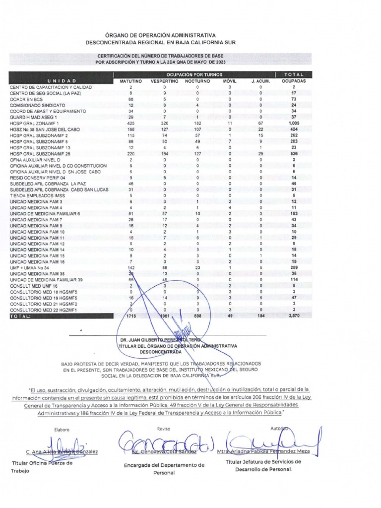 OOAD 03 - Acuses 2023010 | PDF