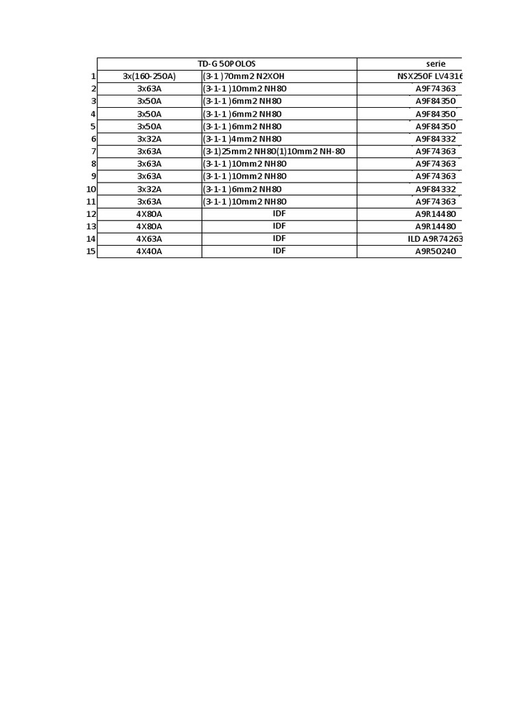 Constructora El Carmen Tableros | PDF