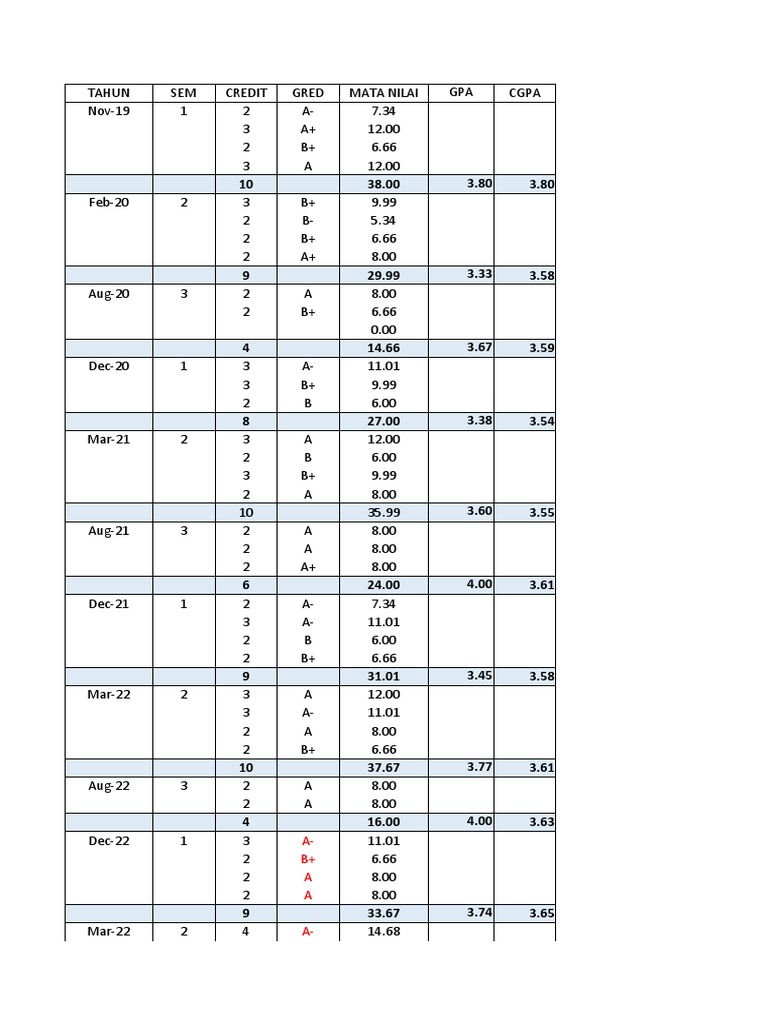 Cgpa Calculator | Download Free PDF | Student Assessment And Evaluation | Methodology