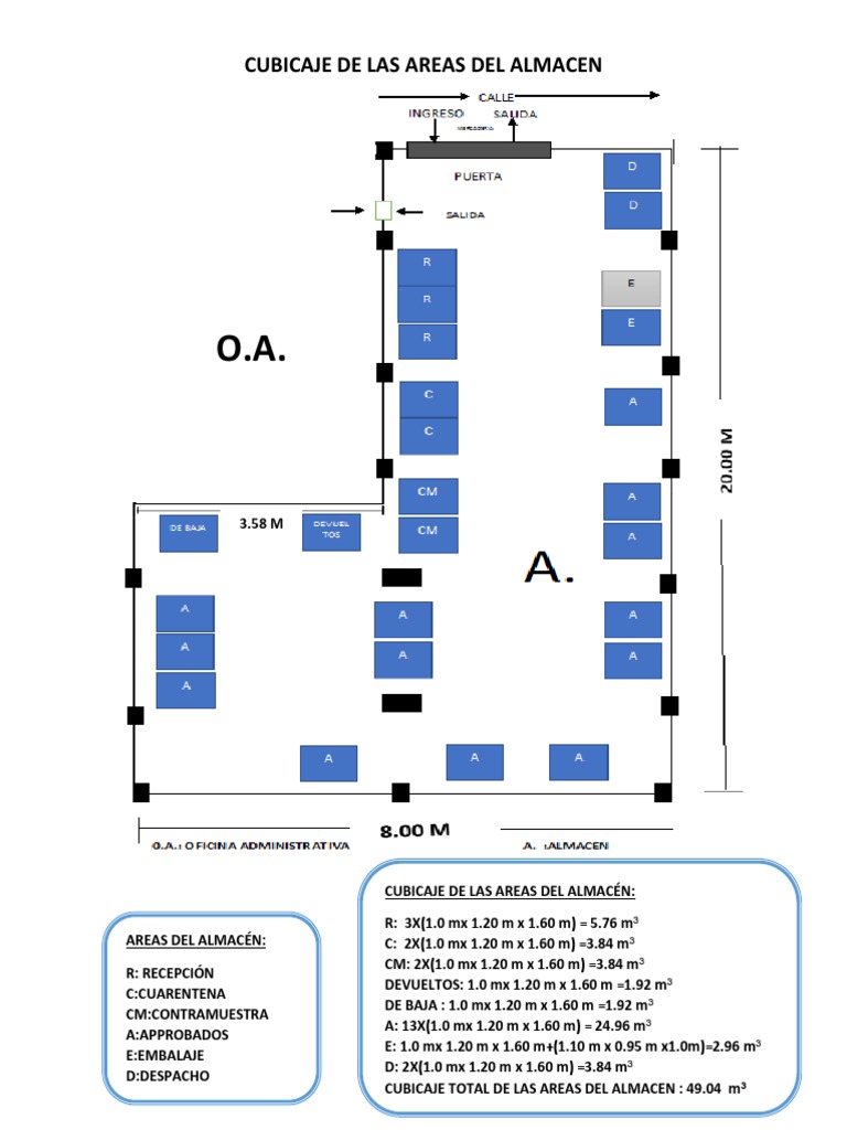 Croquis Cubicaje | PDF
