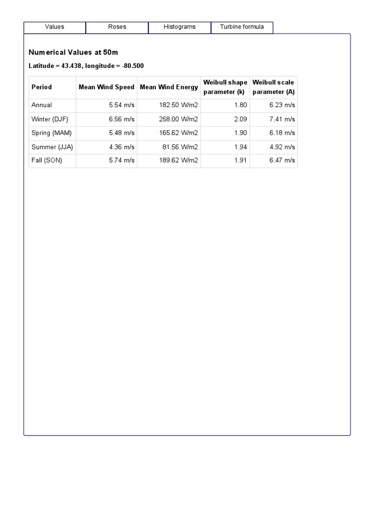Wind Rose, Wind Speed Histogram, and Turbine Formula - Wind Atlas ... Wind Rose, Wind Speed Histogram, and Turbine Formula - Wind Atlas ...