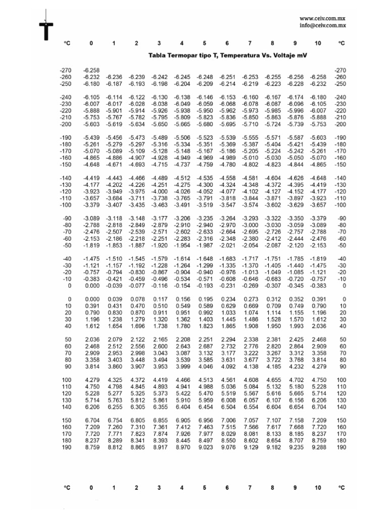 Tabla Termopar Tipo T Pdf