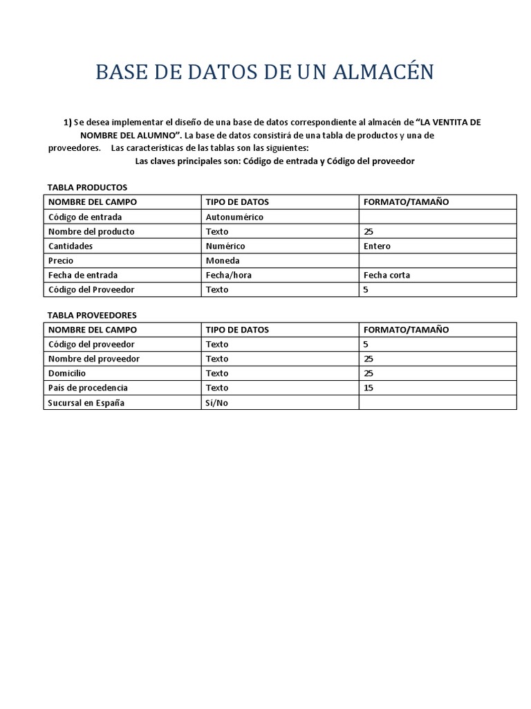 Base de Datos de Un Almacén | PDF | Bases de datos | Datos de computadora
