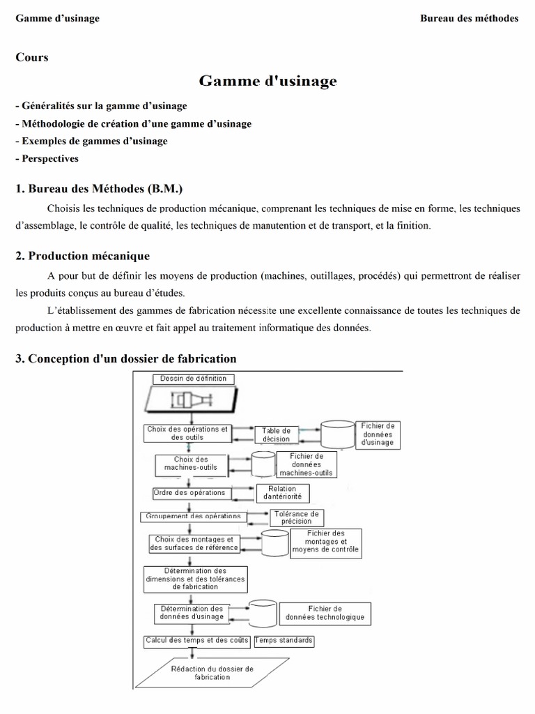 Gamme Dusinage | PDF