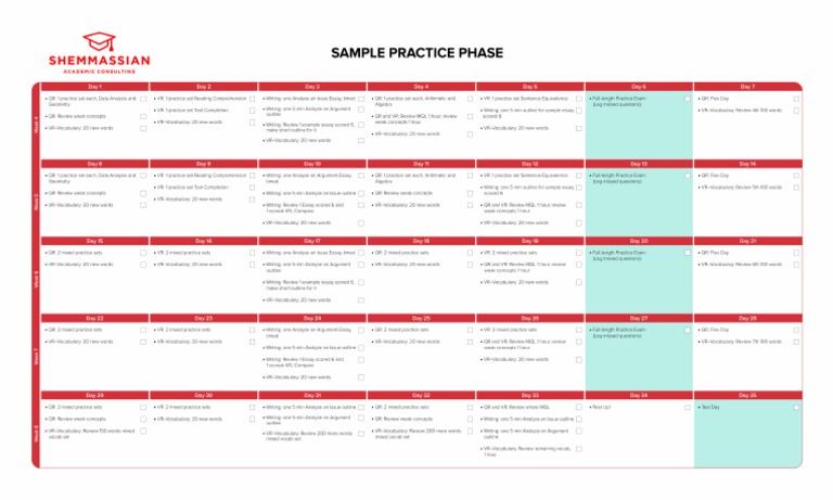 GRE Sample Practice Phase | PDF
