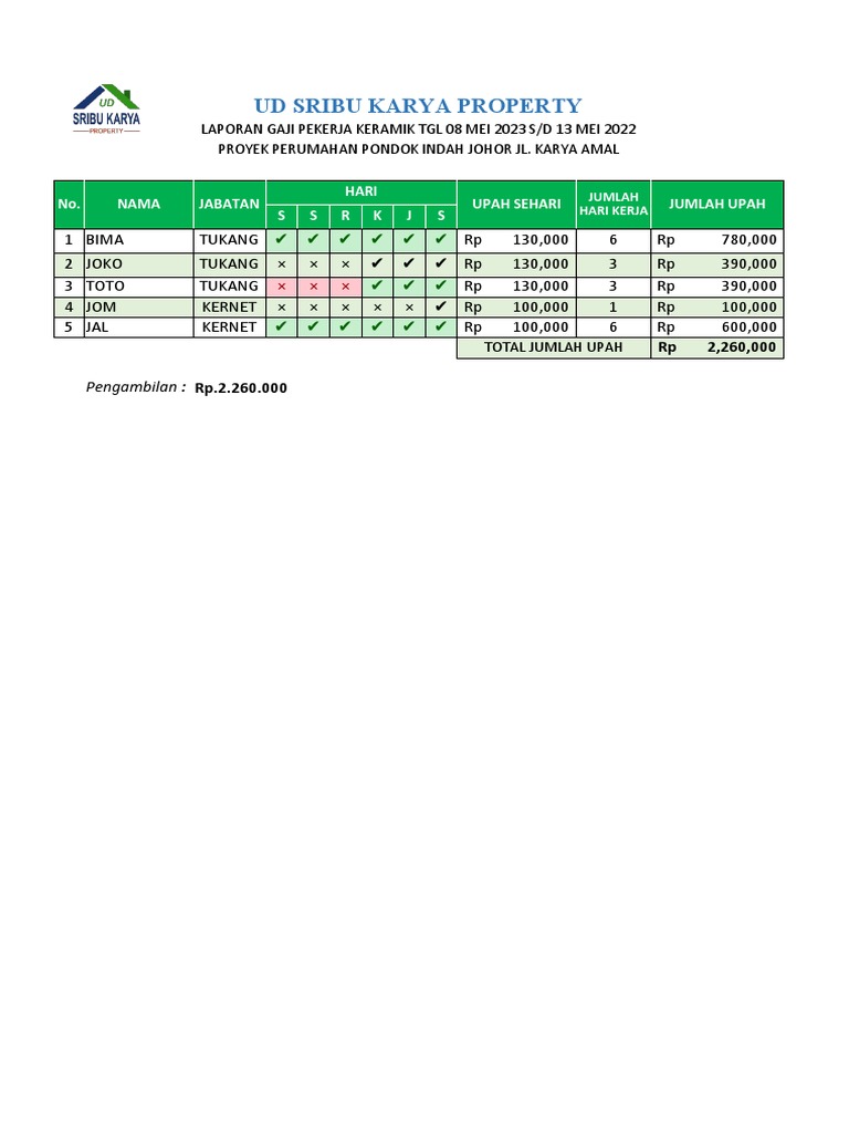 Gaji Pekerja Givsun Pondok Indah Johor m25 | PDF