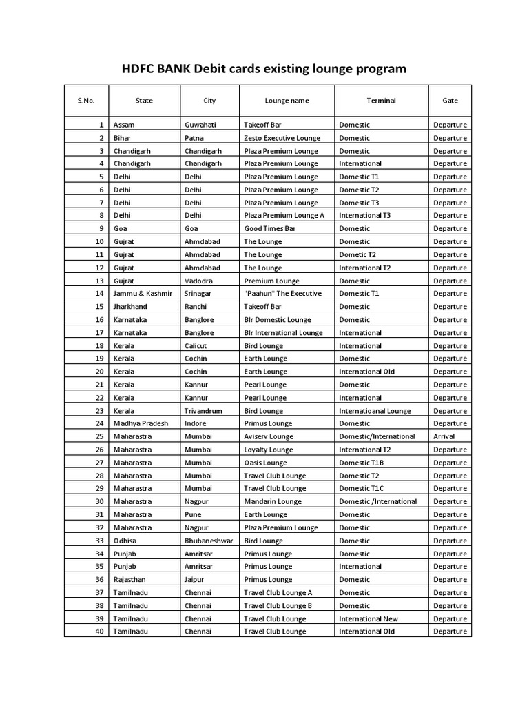 HDFC BANK Debit Cards Existing Lounge Program | PDF