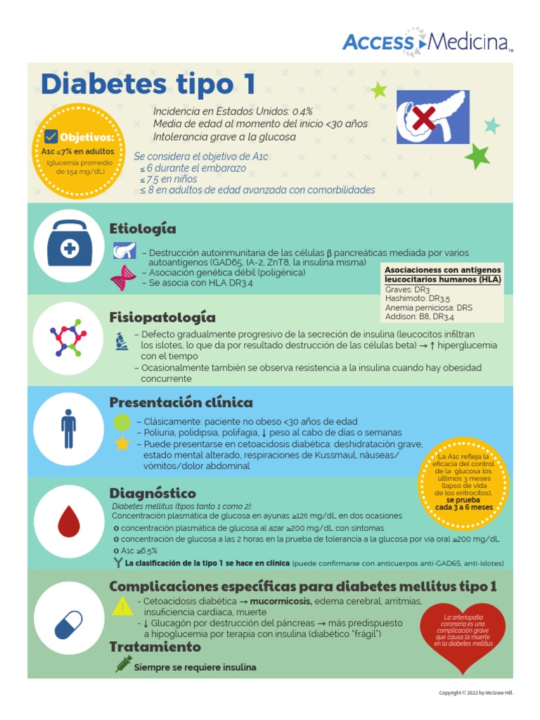 DMT1 | PDF | Diabetes | Especialidades Medicas
