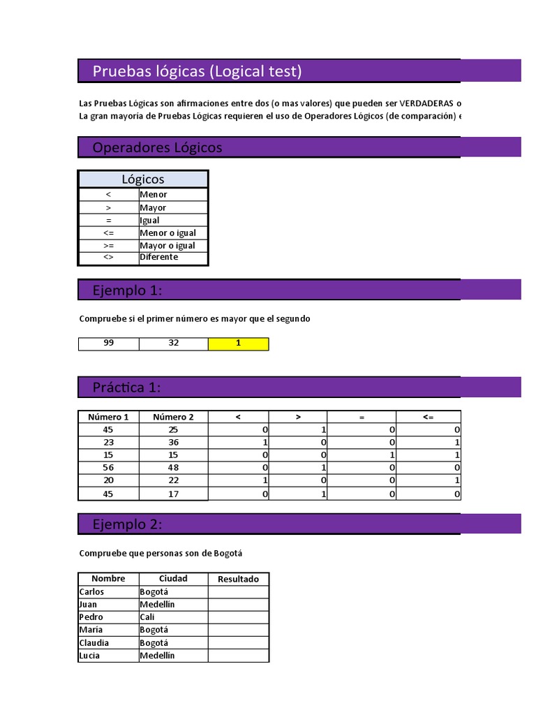 Funcion SI | PDF | Lógica | Álgebra de Boole