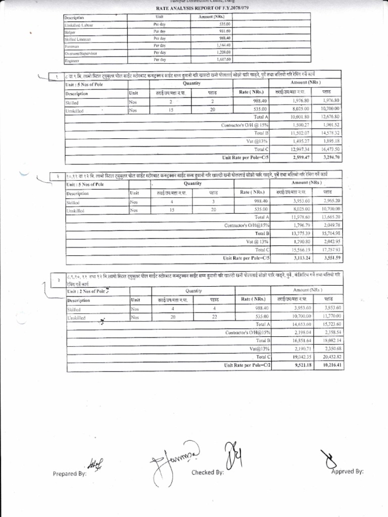NEA Rate Analysis 78.79 | PDF