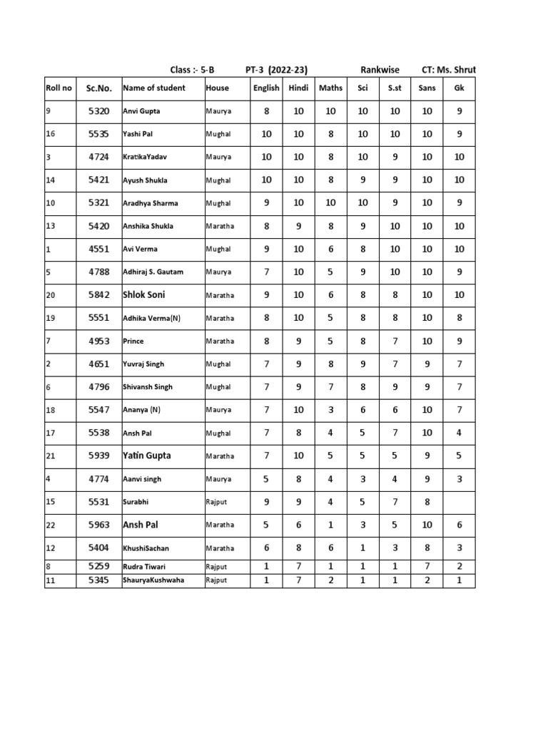 Class 5B (2023-24) COMPILE Final List | PDF