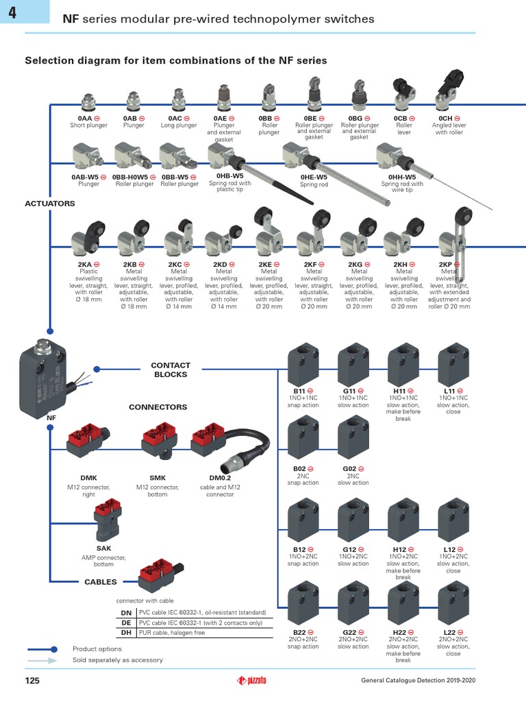 Pizzato NF Mod Prewired Techpolymer Techdata | PDF | Electrical Connector | Switch