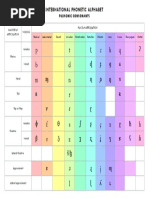 Blank IPA Chart | PDF | Human Voice | Phonetics