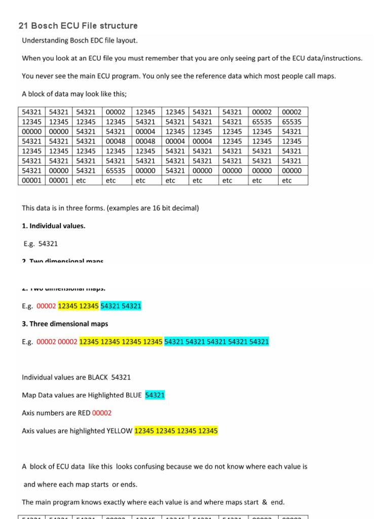 21 Bosch ECU File Structure | PDF