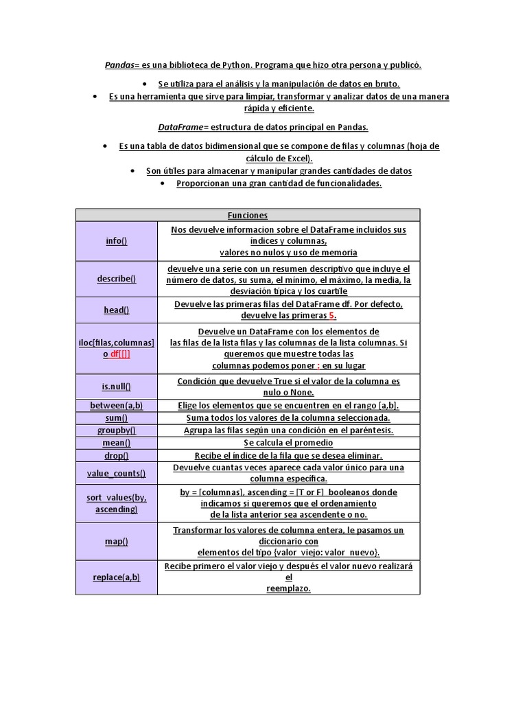 Parcial N2 | PDF | Python (lenguaje de programación) | Desarrollo de software