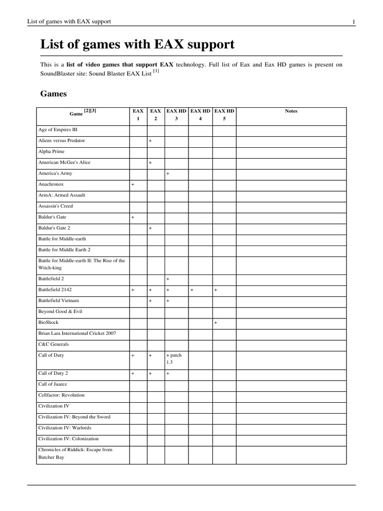 List of Games With EAX Support | PDF | Star Wars