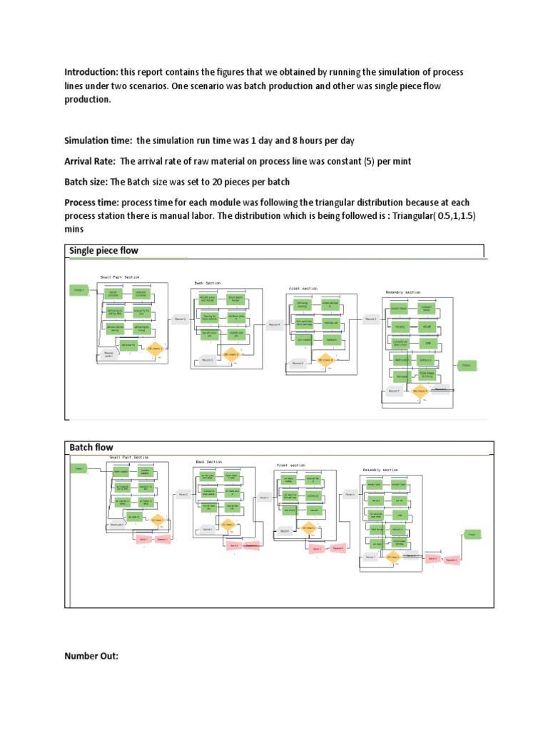 Single Piece Flow Vs Batch Flow | PDF