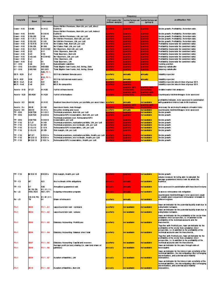 Quantitative Reporting Templates | Download Free PDF | Insurance ...