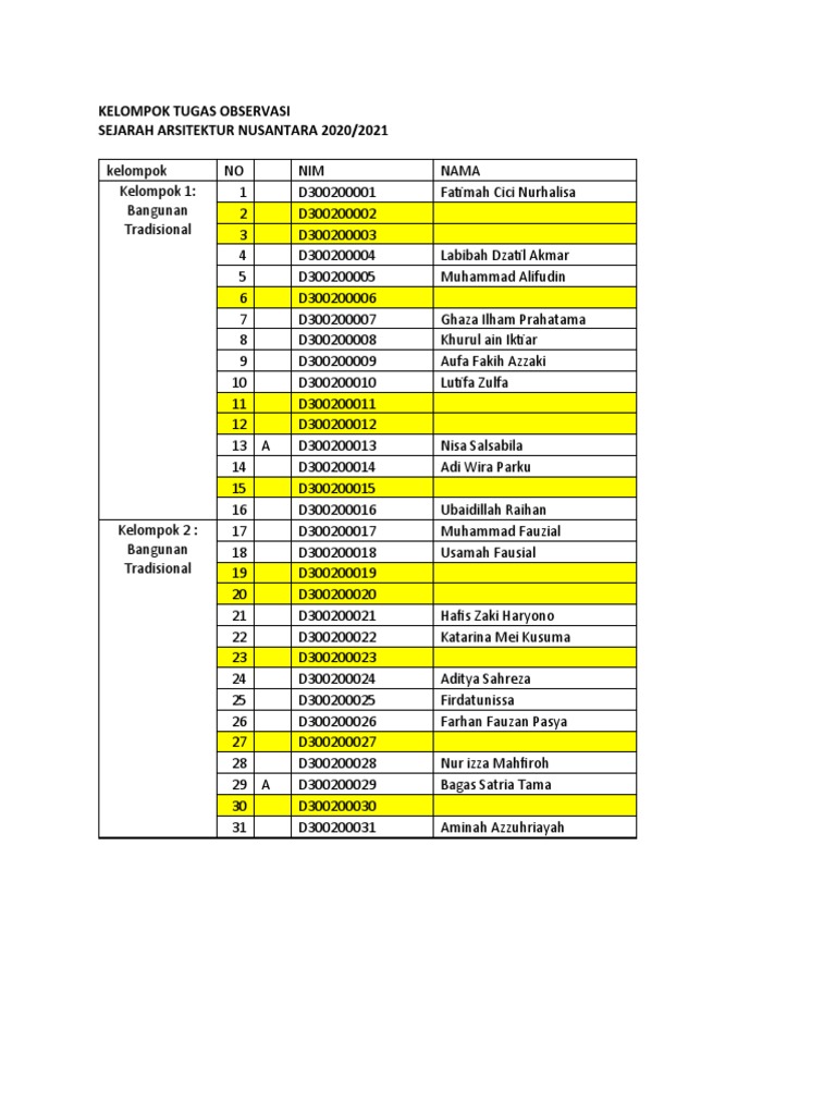 Kelompok Tugas | PDF