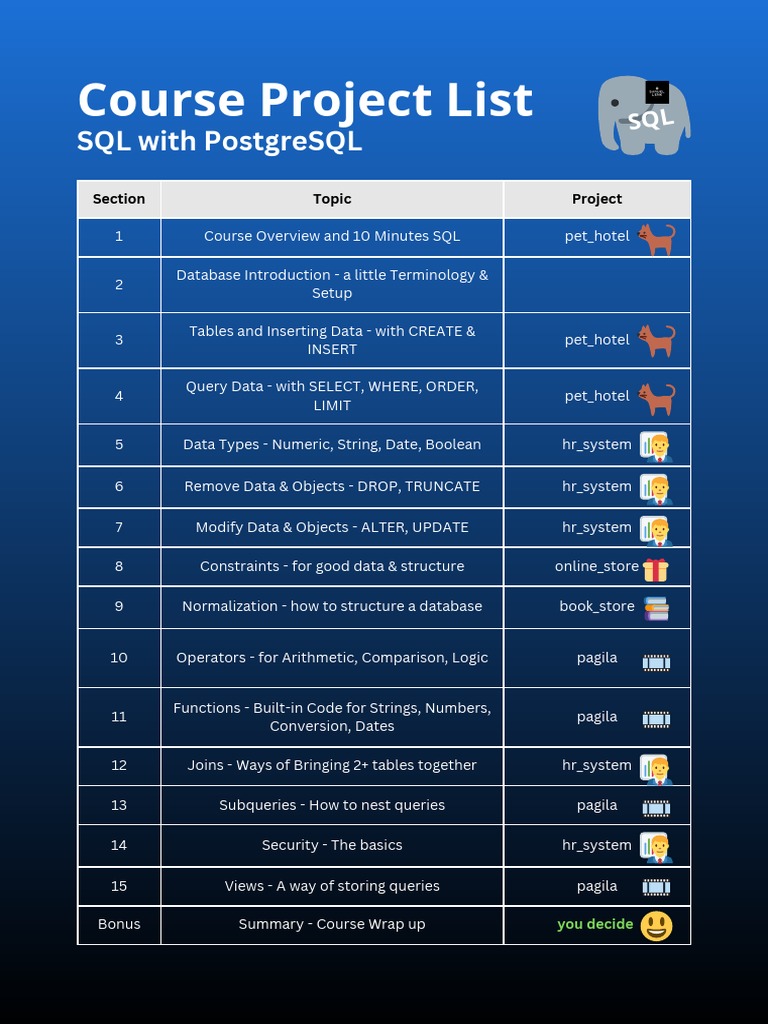 9 - SQL-course-project-list | PDF